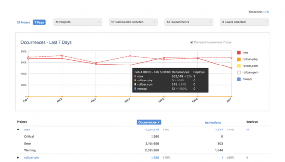 dashboard-link | CompareCamp.com