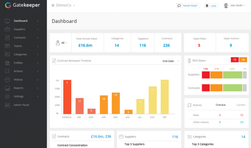 gatekeeper dash | CompareCamp.com