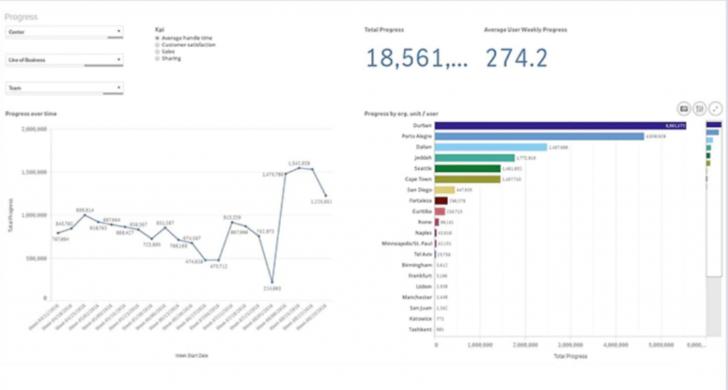 ge dash | CompareCamp.com