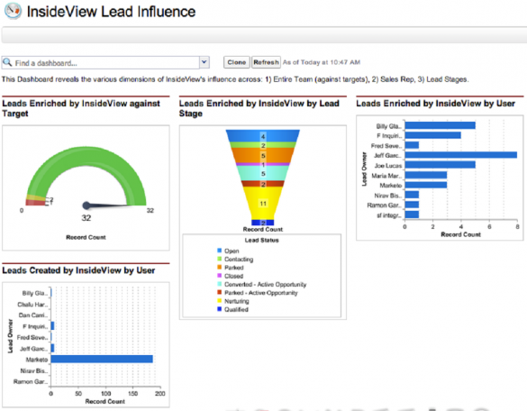 insideview-dashboard | CompareCamp.com