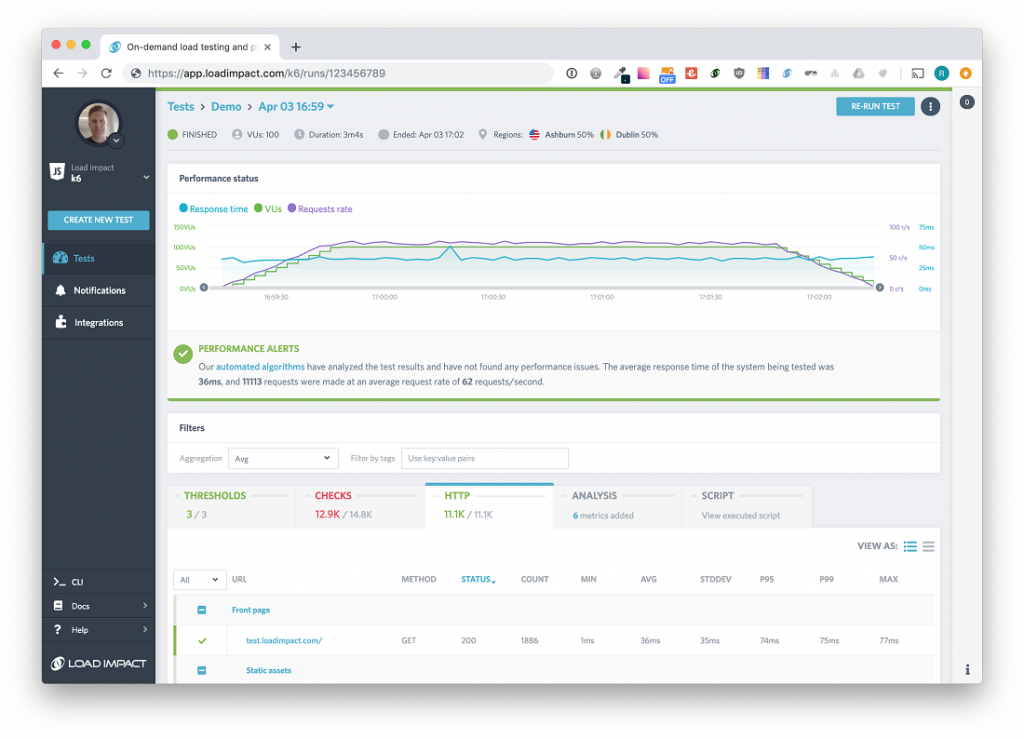 load-impact-dashboard | CompareCamp.com
