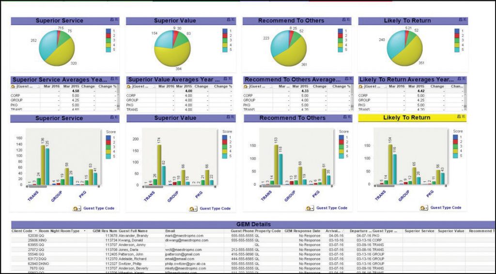 maestro-pms-dashboard | CompareCamp.com