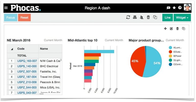 phocas-dashboard | CompareCamp.com