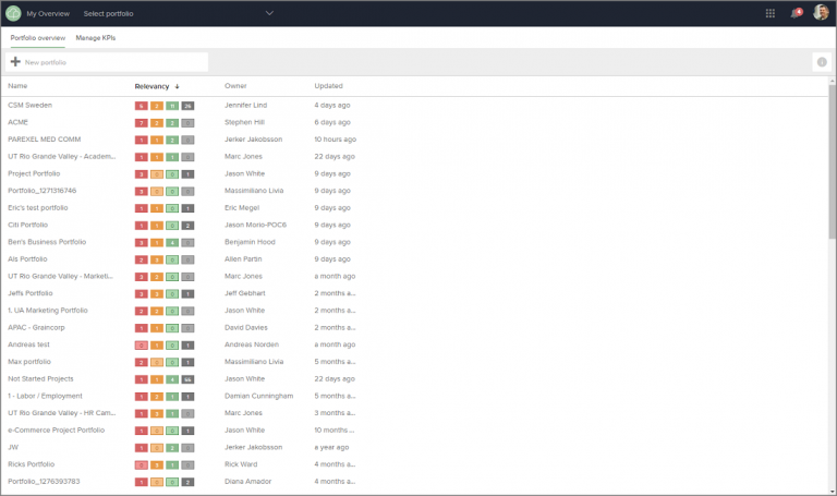projectplace-dashboard | CompareCamp.com