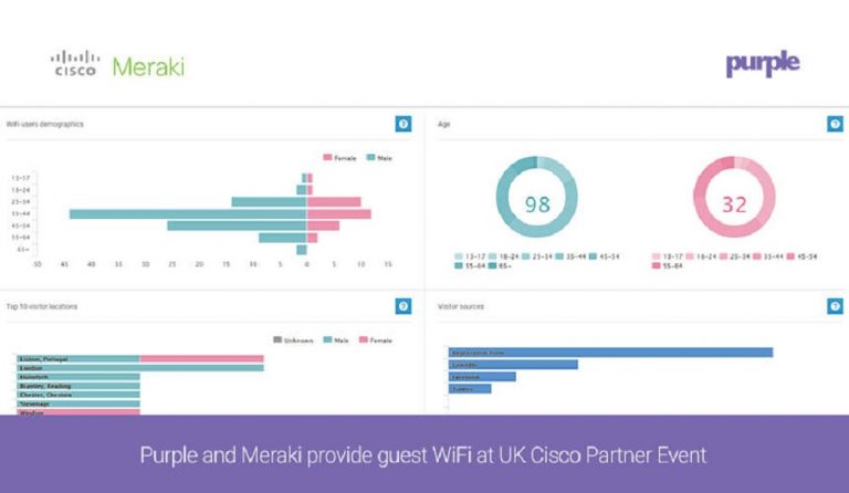 purple-dashboard | CompareCamp.com