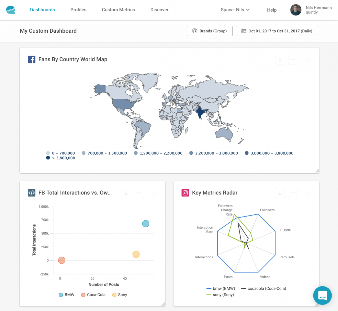 quintly-dashboard | CompareCamp.com