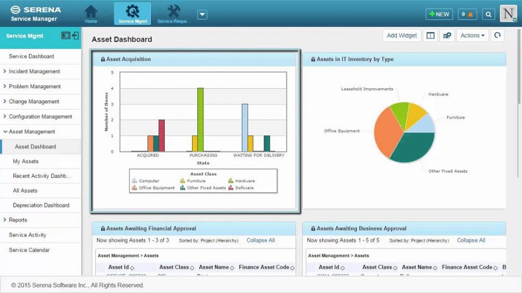 serena-service-manager-dashboard | CompareCamp.com