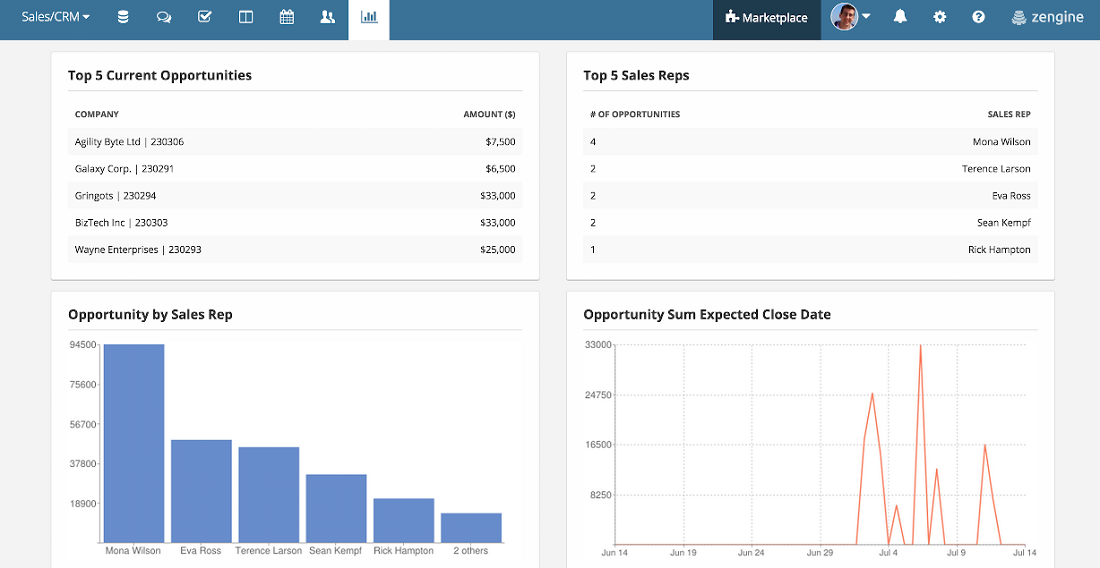 zengine-by-wizehive-dashboard | CompareCamp.com