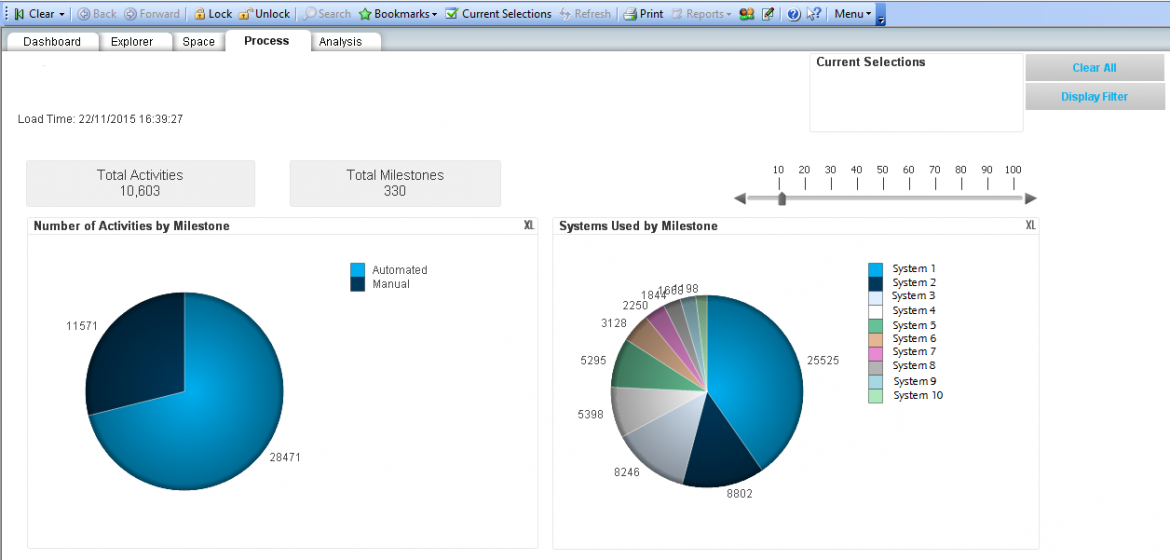 IBM Blueworks Live dashboard | CompareCamp.com