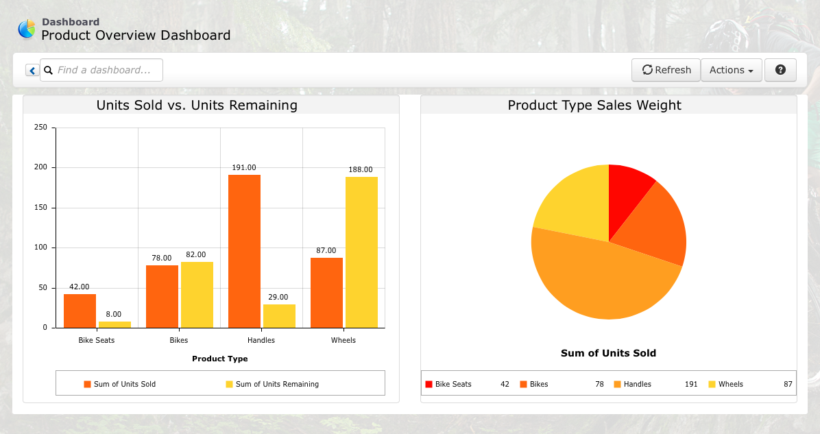 Magentrix Dashboards | CompareCamp.com