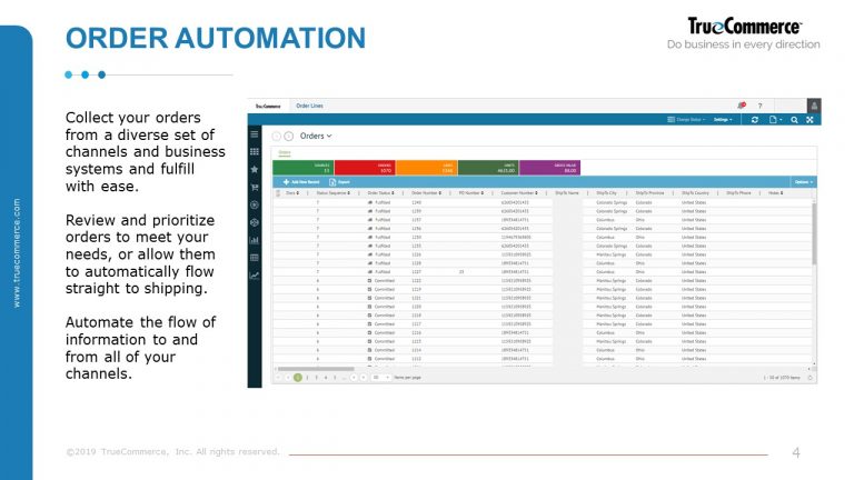 TrueCommerce EDI Solutions dashboard | CompareCamp.com TrueCommerce EDI Solutions dashboard | CompareCamp.com