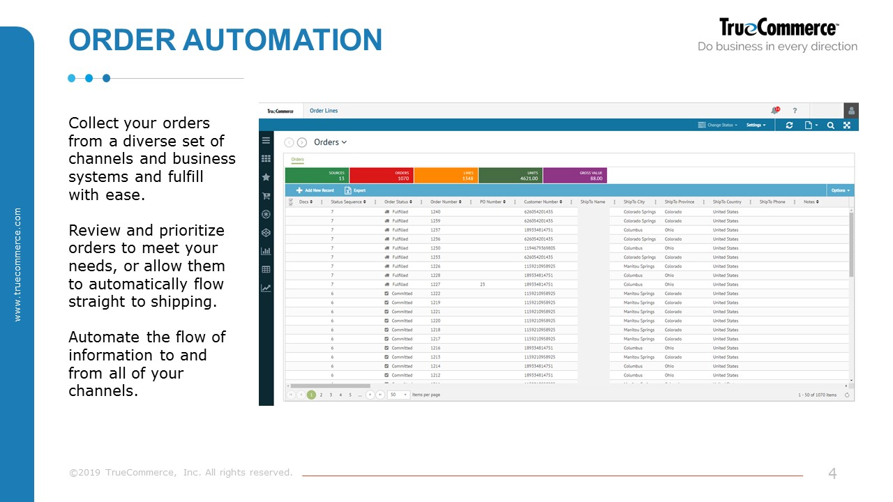 TrueCommerce EDI Solutions dashboard | CompareCamp.com TrueCommerce EDI Solutions dashboard | CompareCamp.com