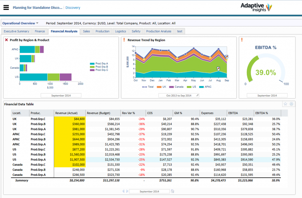 adaptive-insights-dashboard | CompareCamp.com