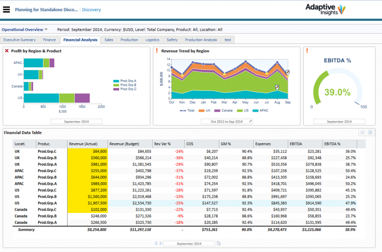 adaptive-insights-dashboard | CompareCamp.com