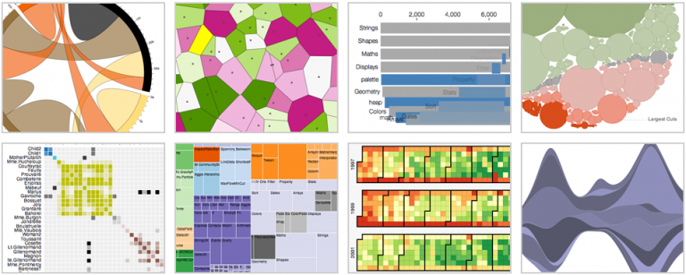 d3js dashboard | CompareCamp.com