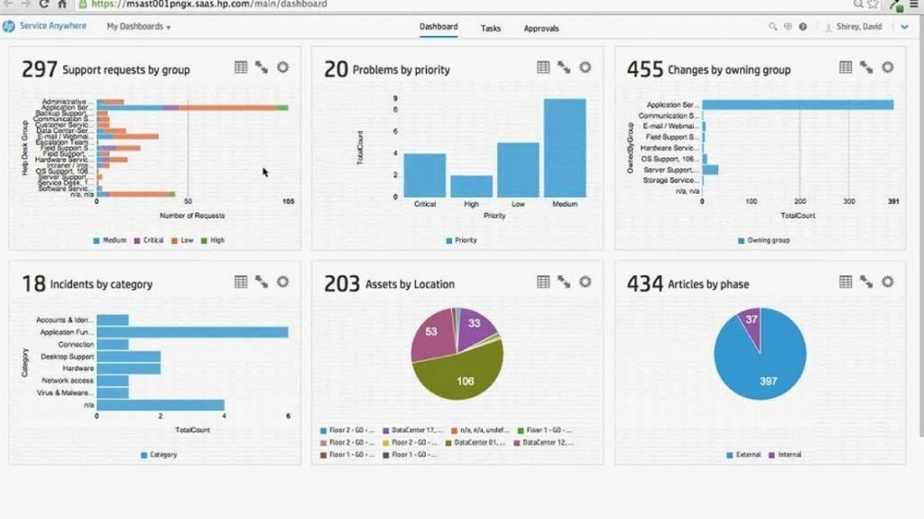 hp-service-anywhere-dashboard | CompareCamp.com