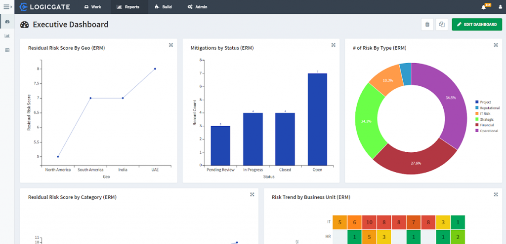 logicgate-dashboard | CompareCamp.com