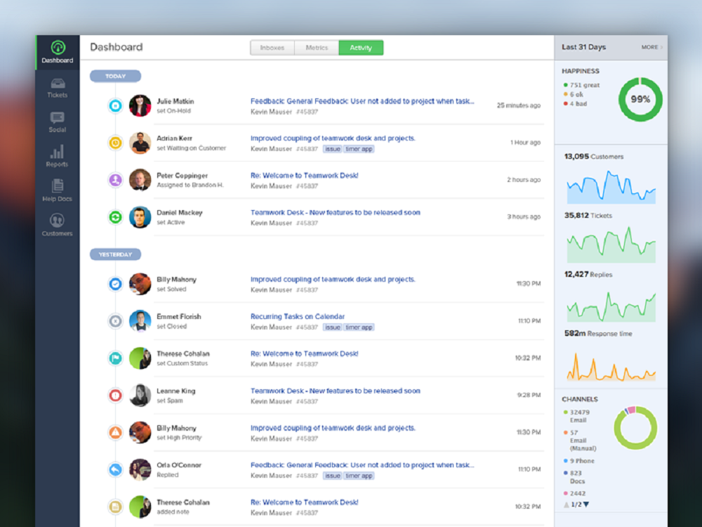 teamwork-desk-dashboard | CompareCamp.com