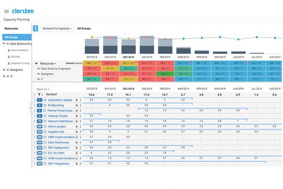 What is Clarizen? Analysis of Features, Benefits & Pricing ...