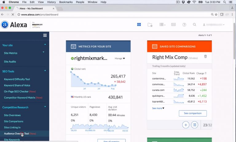 Alexa dashboard | CompareCamp.com