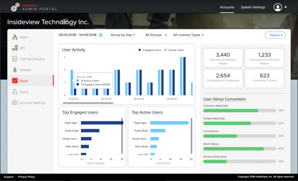 InsideView dashboard | CompareCamp.com