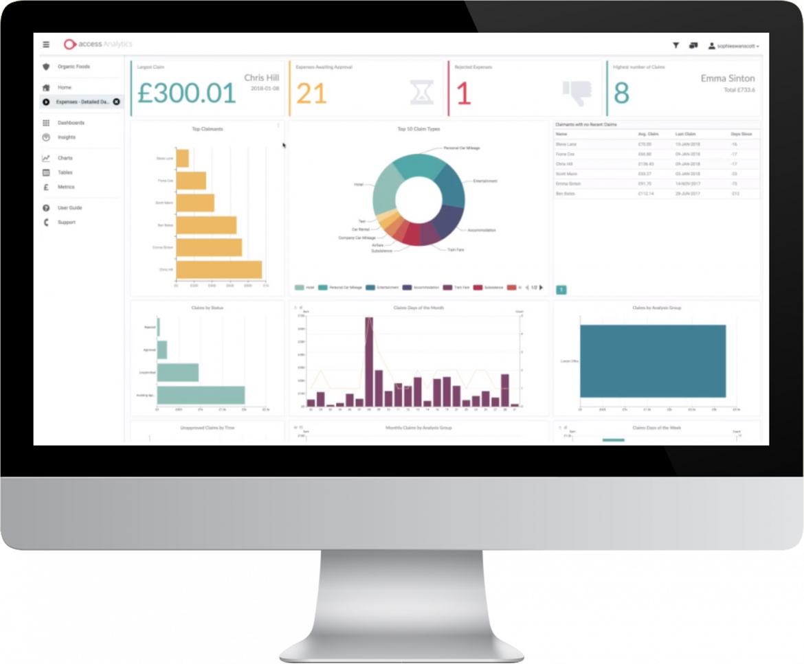 Access Dimensions dashboard | CompareCamp.com