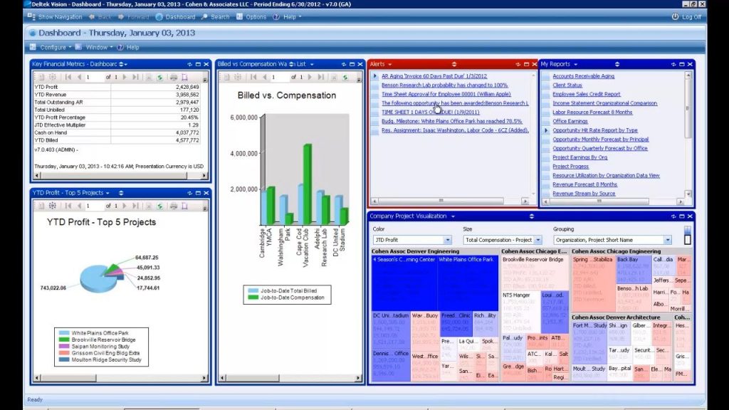 Deltek Vision dashboard | CompareCamp.com Deltek Vision dashboard | CompareCamp.com