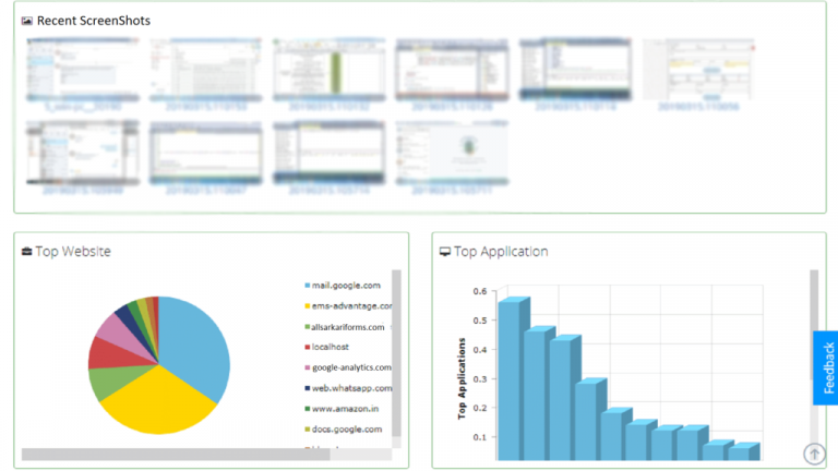 Employee Trail Dashboard1 Comparecamp