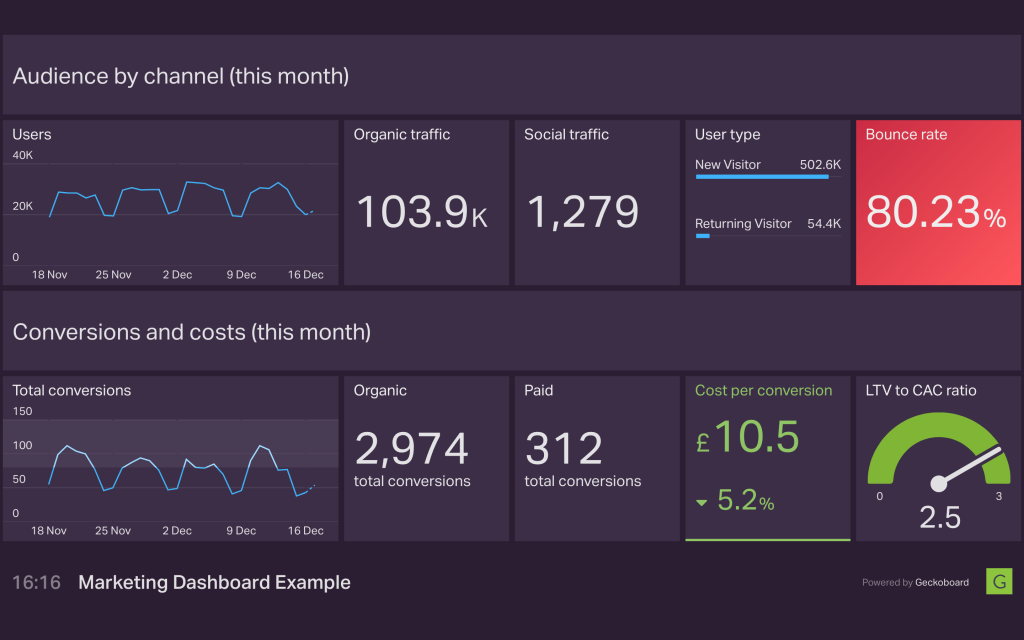 Geckoboard Dashboard 6563