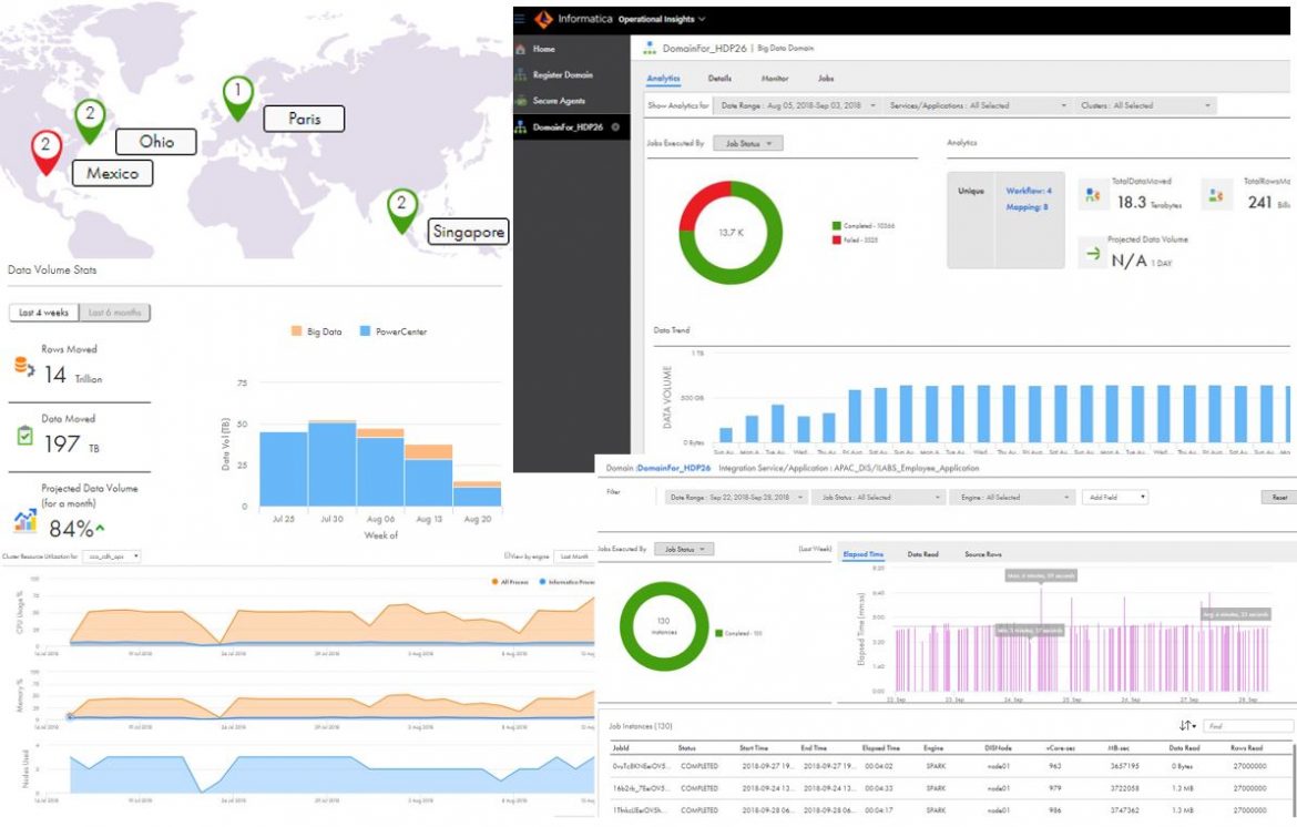 INFORMATICA BIG DATA dashboard | CompareCamp.com
