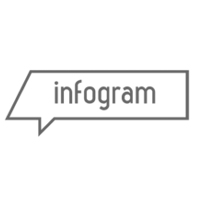 Infogram Review: Pricing, Pros, Cons & Features | CompareCamp.com