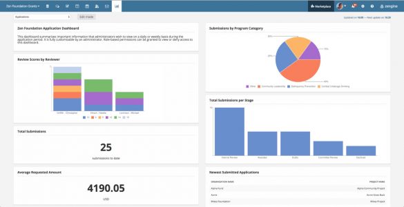 Wizehive dashboard | CompareCamp.com