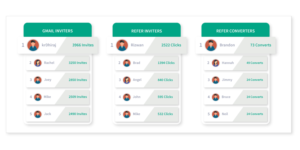 invite referral dashboard 1200 | CompareCamp.com