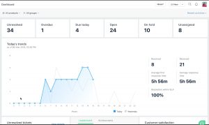 Freshdesk dashboard | CompareCamp.com