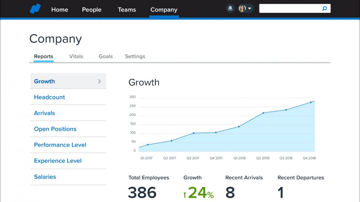 Best HRIS Systems - 2021 List of Top 15 HRIS Tools | CompareCamp.com
