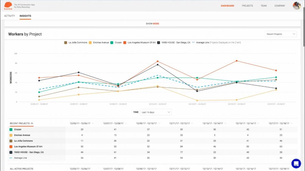 Best Construction Project Management Software - 2021 List of Top 10 ...