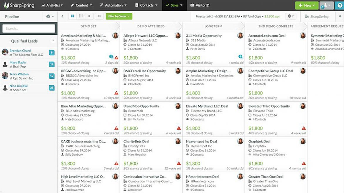 Best Marketing Software - 2021 List of Top 15 Marketing Tools ...