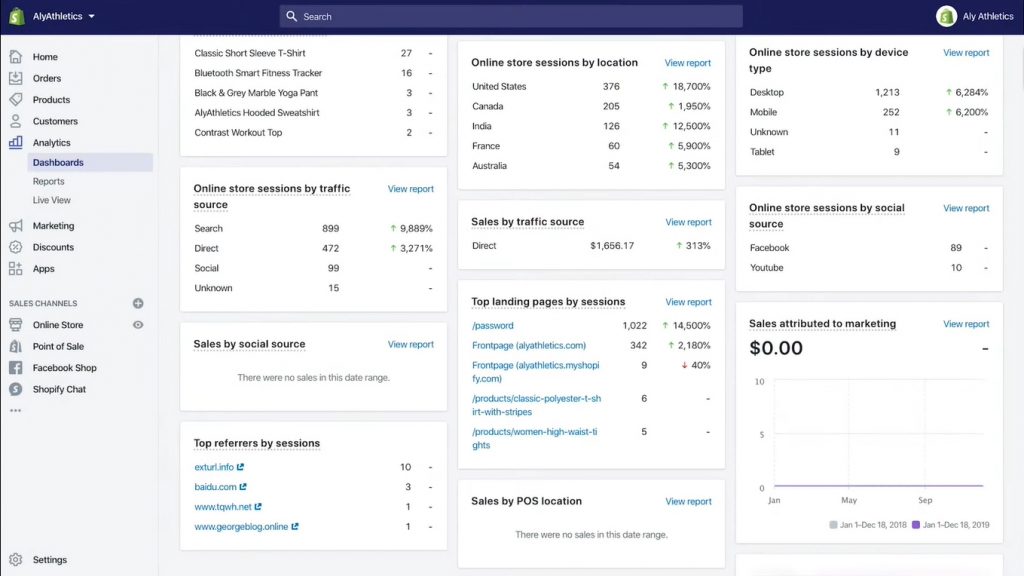Best eCommerce Software - 2021 List of Top 15 eCommerce Tools ...