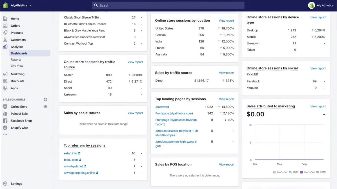 Best eCommerce Software - 2021 List of Top 15 eCommerce Tools ...