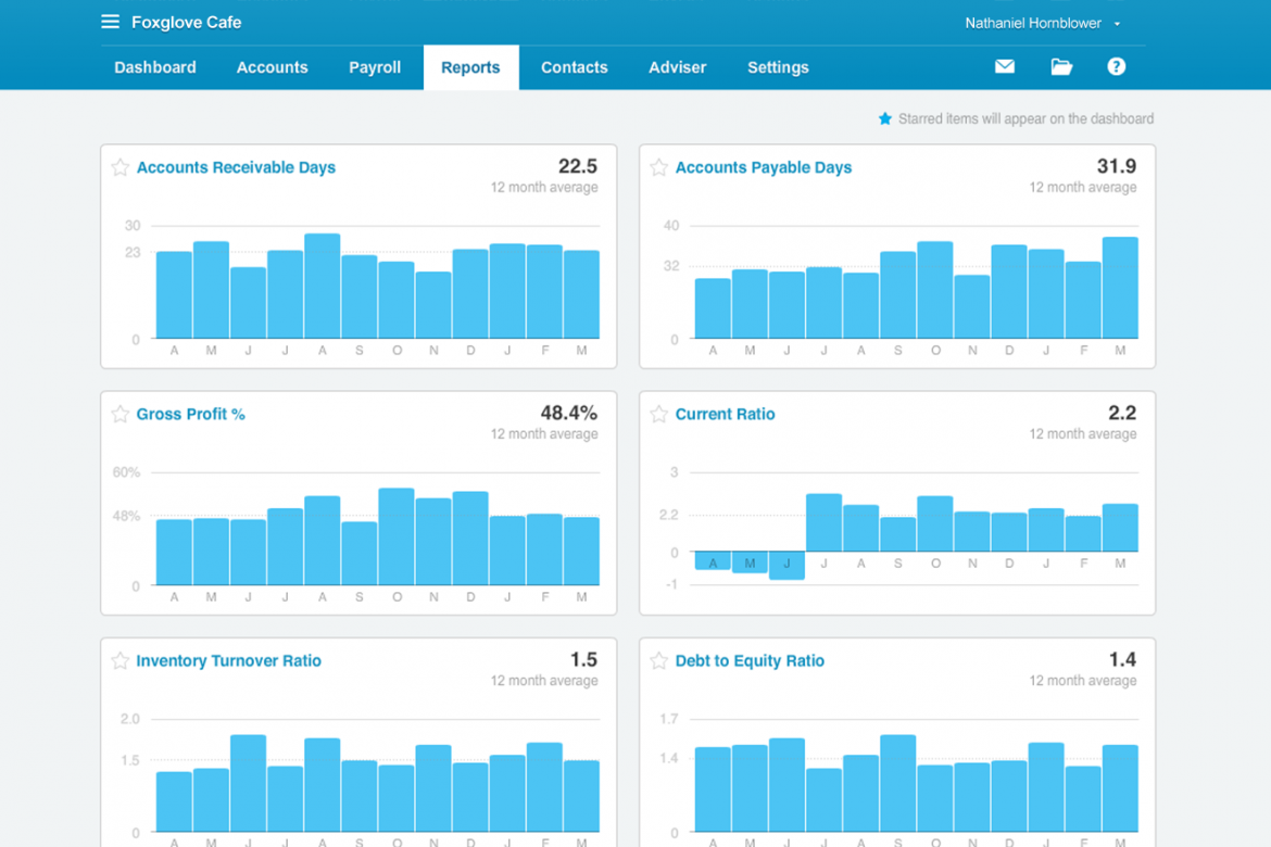 Best Billing Software - 2021 List of Top 10 Billing Software Tools ...