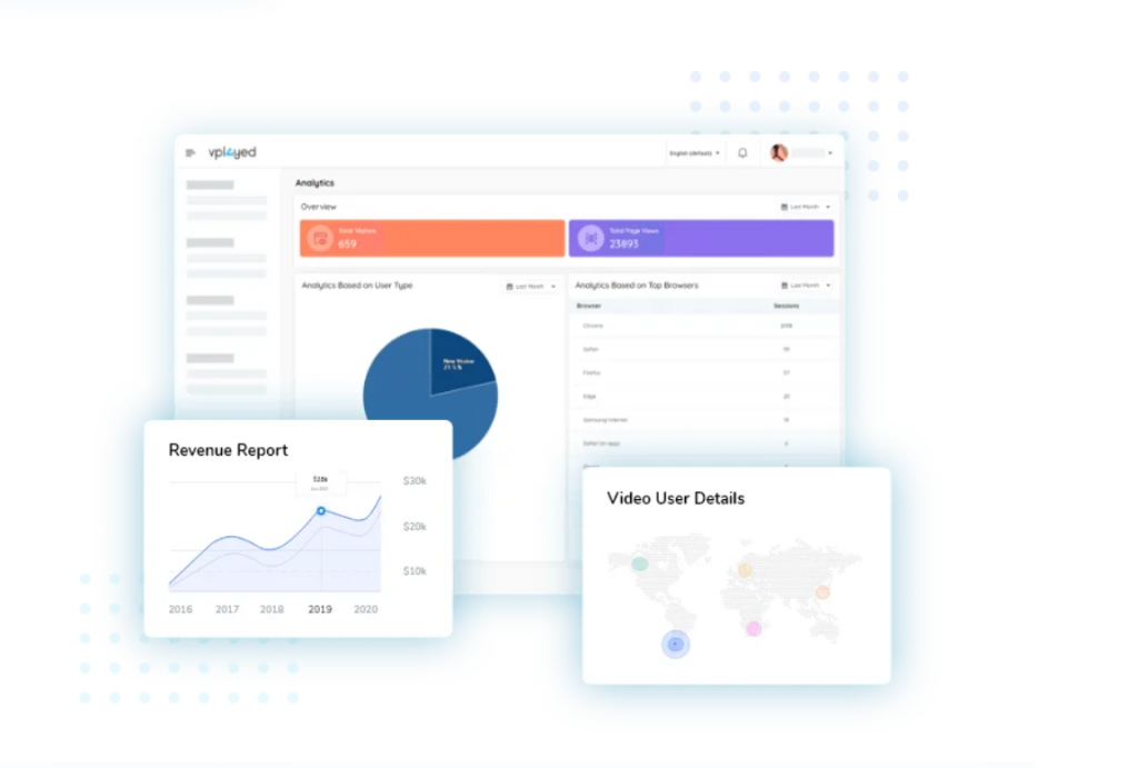 dashboard | CompareCamp.com