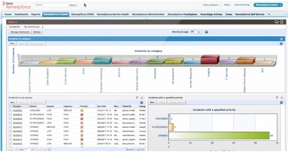 BMC Helix Remedyforce dashboard | CompareCamp.com BMC Helix Remedyforce dashboard | CompareCamp.com