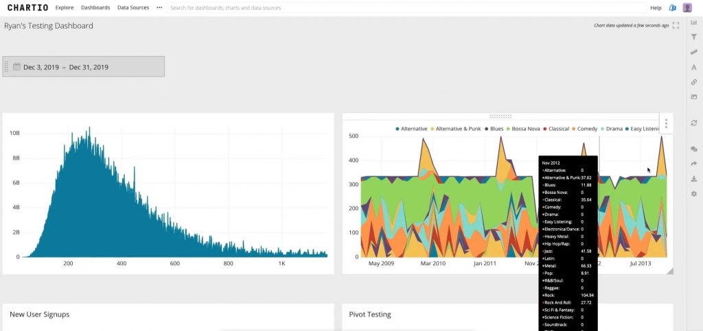 Chartio dashboard | CompareCamp.com