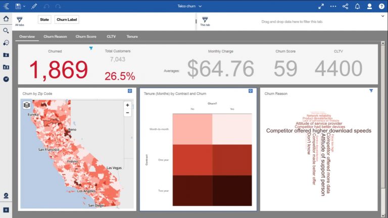 IBM Cognos vs Tableau Comparison 2021 | CompareCamp.com