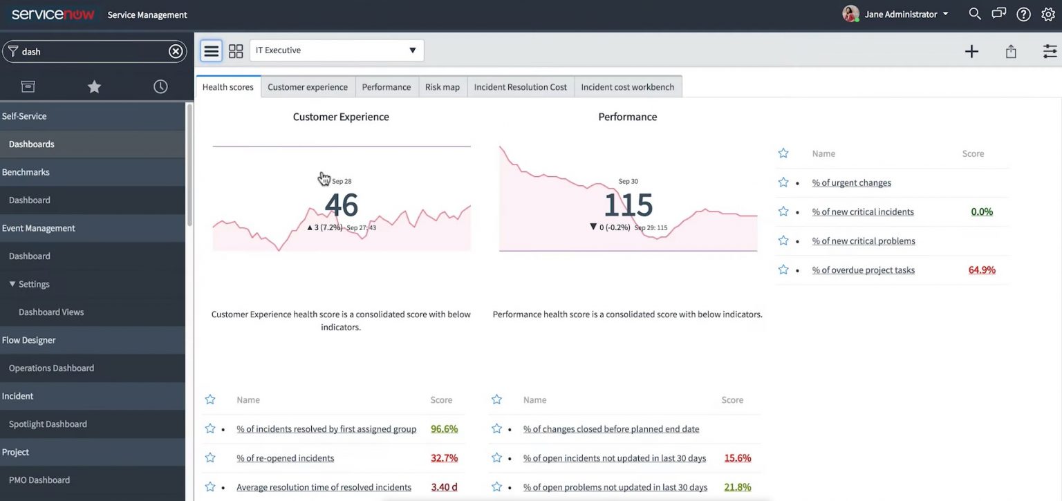 servicenow-dashboard-comparecamp
