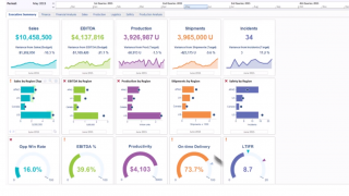 Workday vs SAP SuccessFactors Comparison 2021 | CompareCamp.com