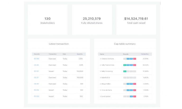 carta dashboard | CompareCamp.com