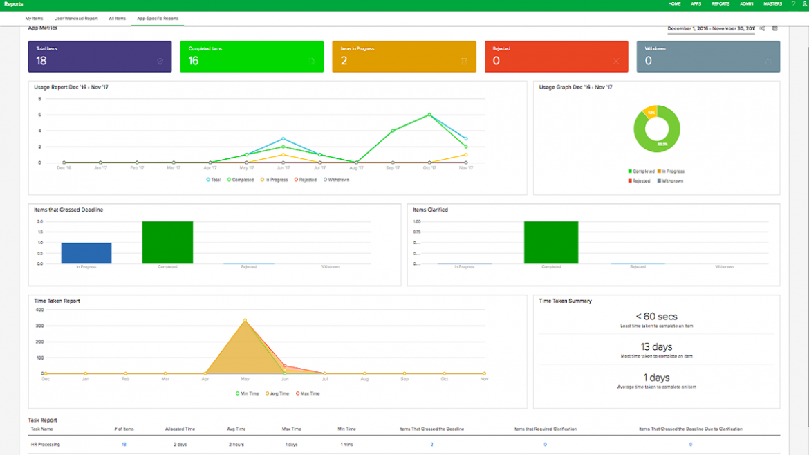 Best Business Management Software - 2021 List of Top 10 Business ...