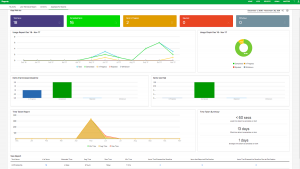 Best Business Management Software - 2021 List of Top 10 Business Management Tools | CompareCamp.com