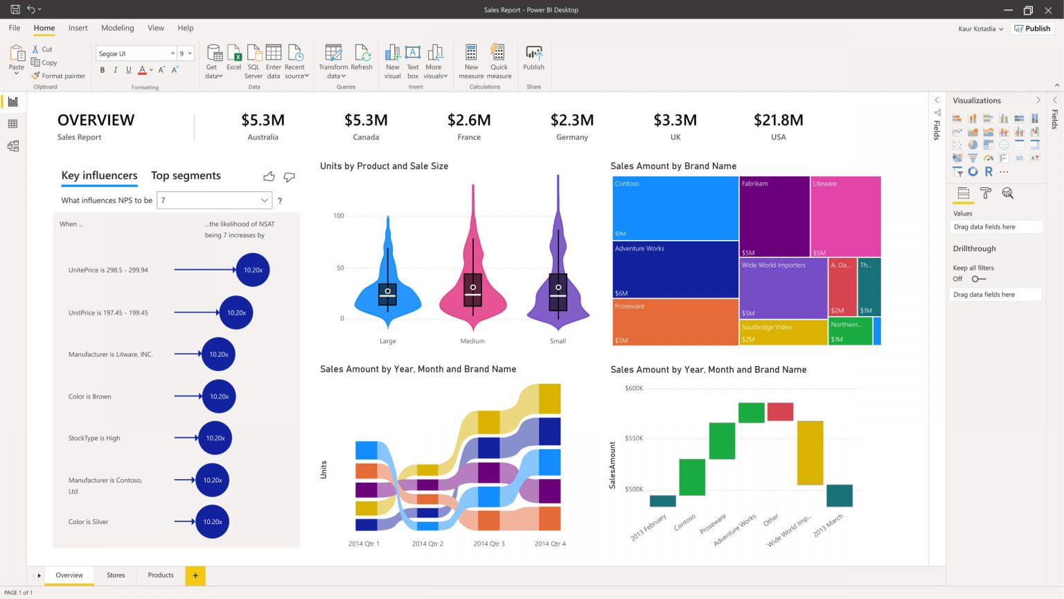 Microsoft Power BI vs Tableau Comparison 2021 | CompareCamp.com Microsoft Power BI vs Tableau Comparison 2021 | CompareCamp.com